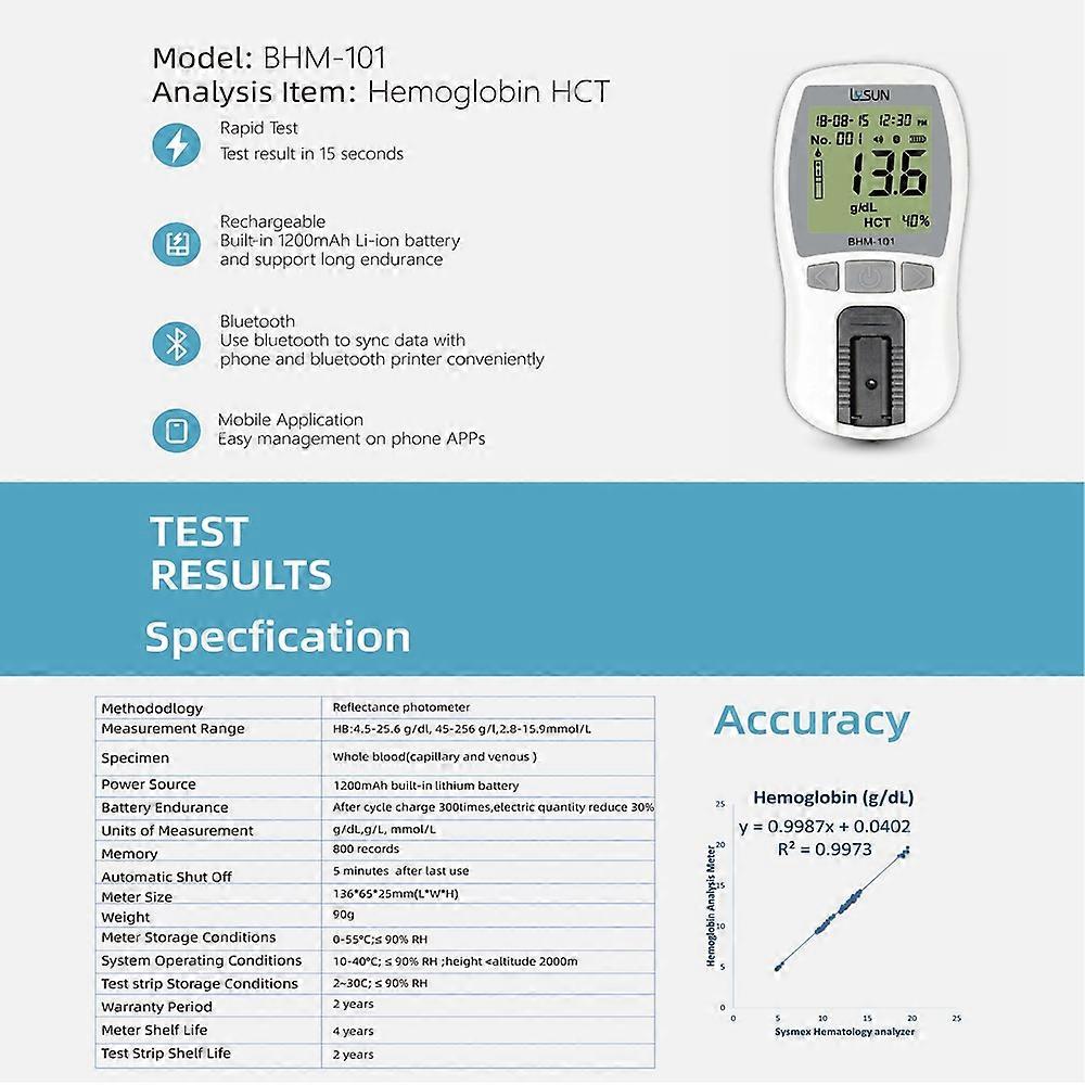 Rechargable Homecare Hemoglobin Test Kit Portable Meter Anemia Monitor ...