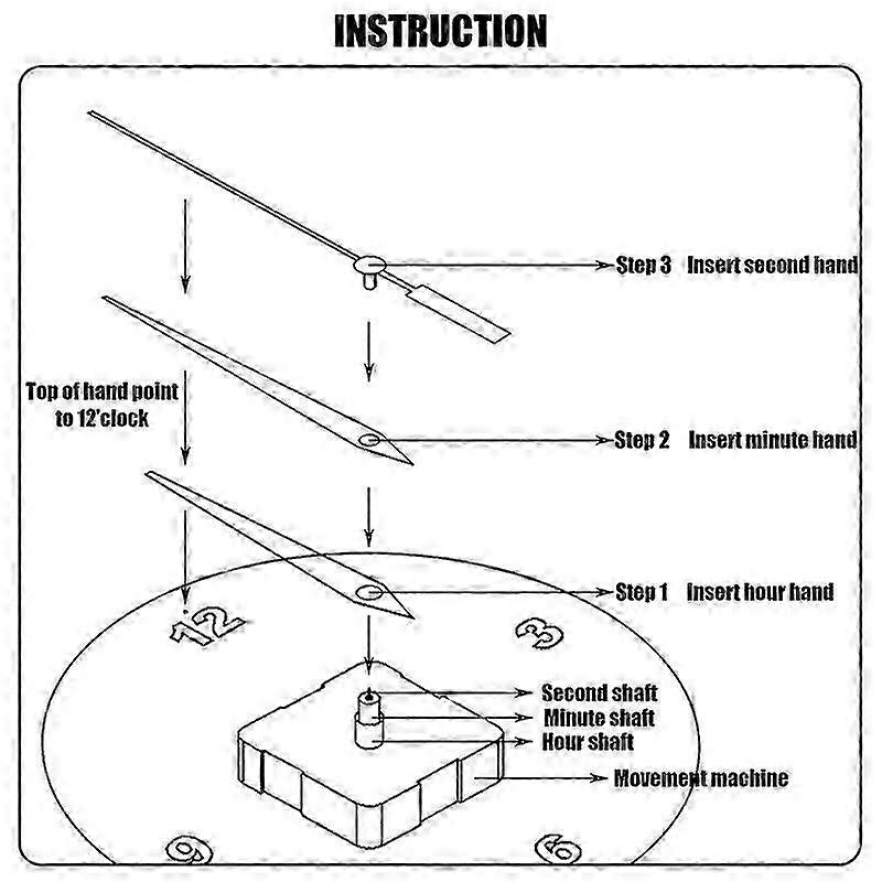 6Pcs Clock Mechanism Replacement Kit with 7 Pack Clock Hand DIY Silent ...