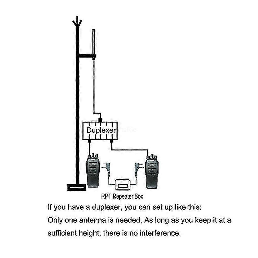 Two way Repeater Box UHf VHF Bands Super Long Distance Transmission ...