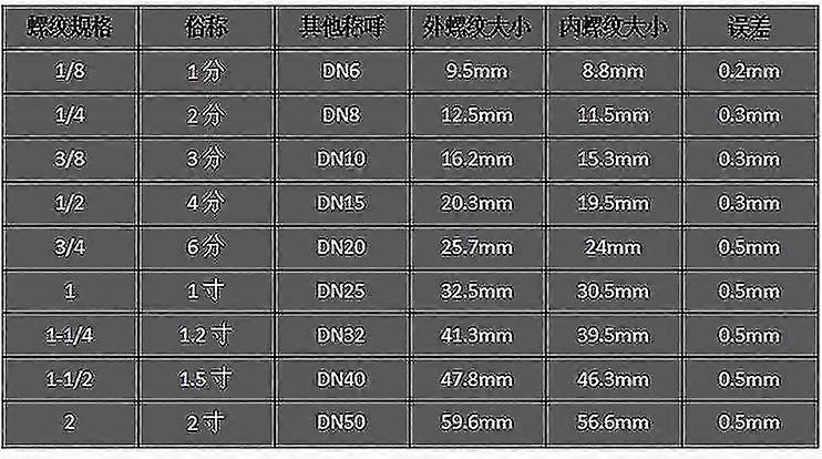 3mm-25mm Brass Splicer Pipe Fitting Connector Hose Bar Gas Copper ...