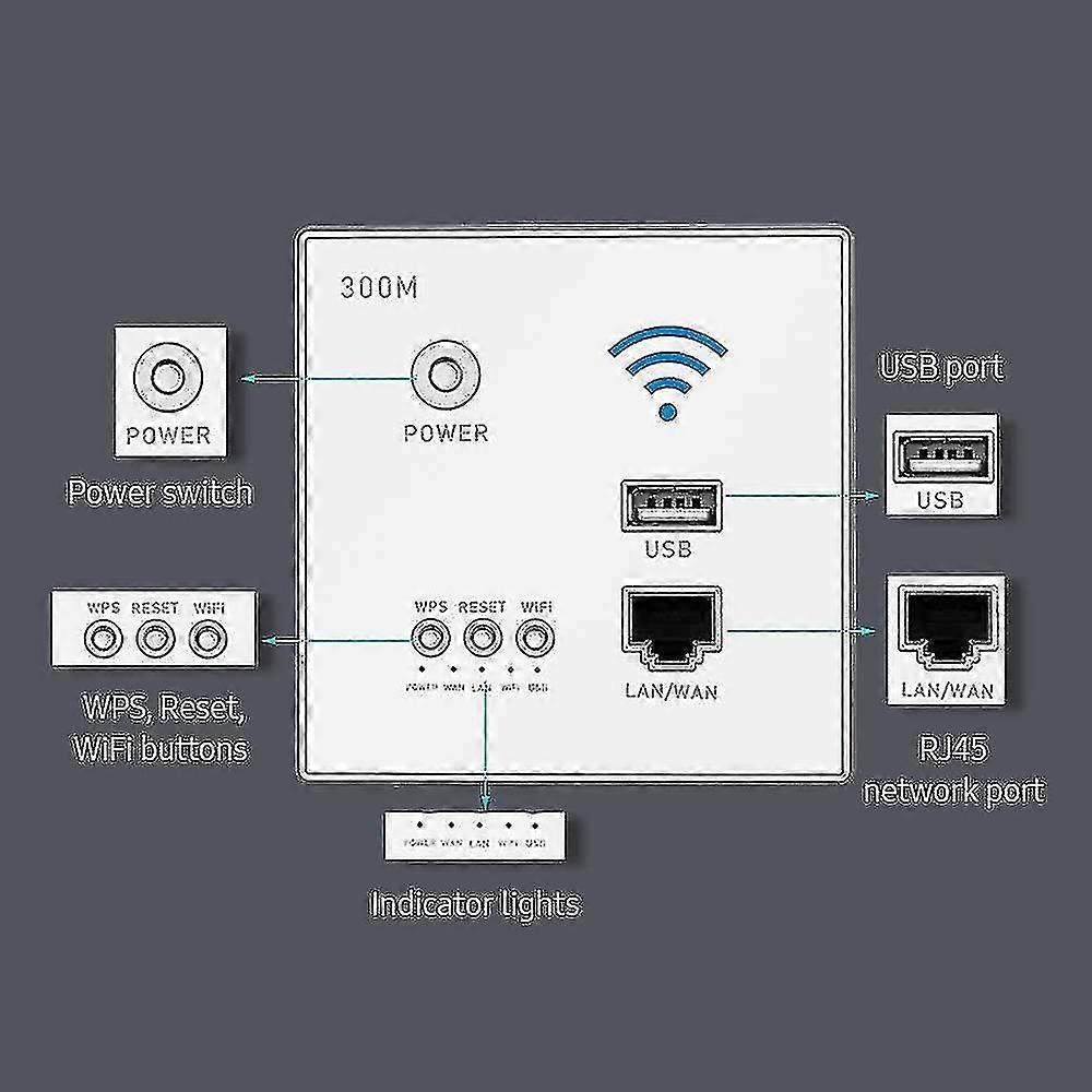 300mbps In-wall Wireless Router Ap Access Point Wifi Router Lan Network ...