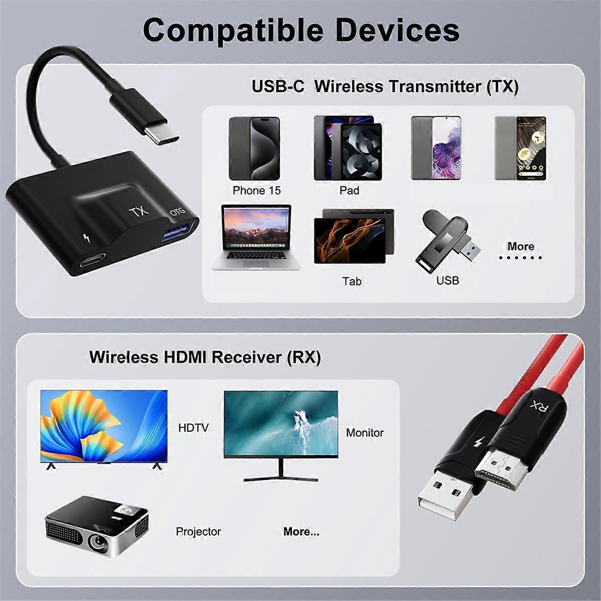 Wireless -Compatible Transmitter and Receiver, Streaming Video/Audio to ...