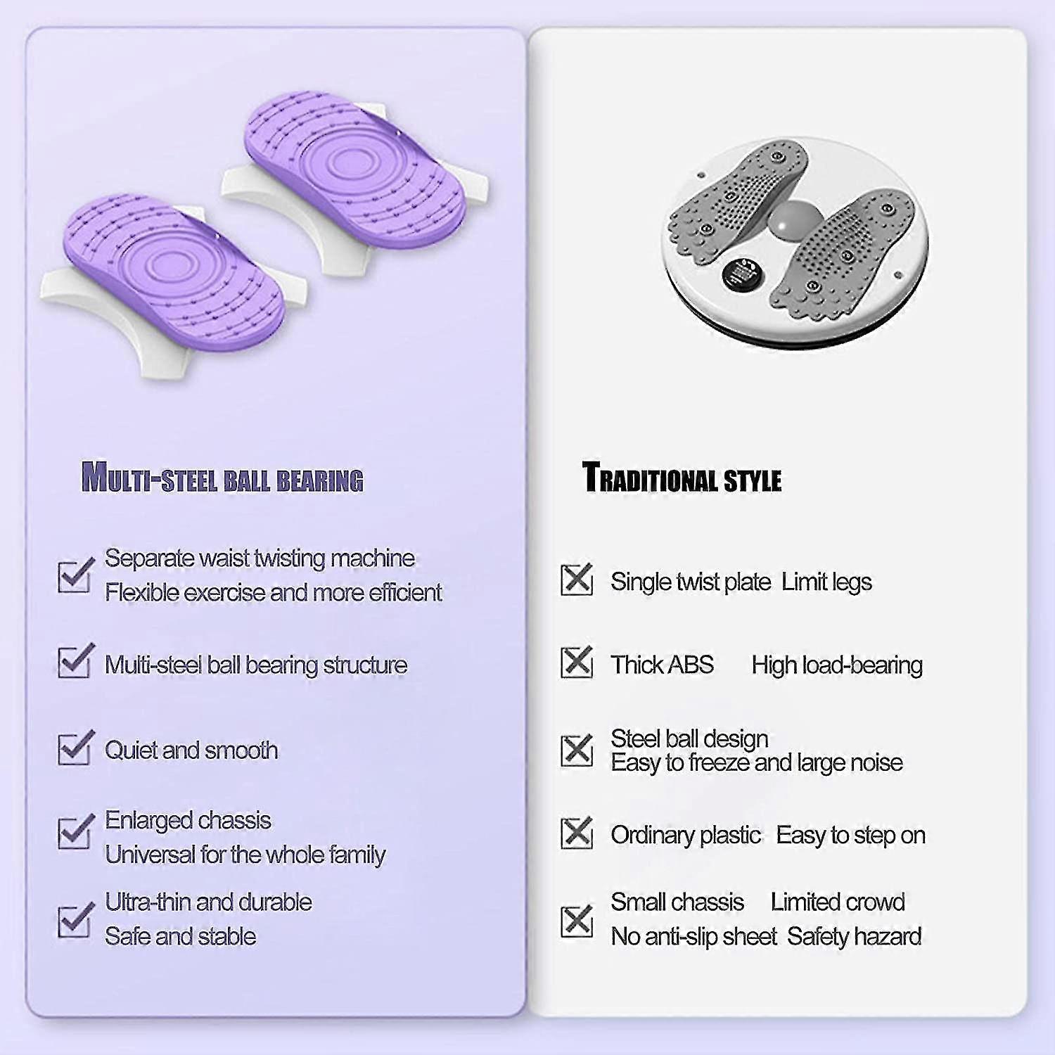 Waist Twisting Disc Ab Twist Board, Waist Twister Machine Fitness ...