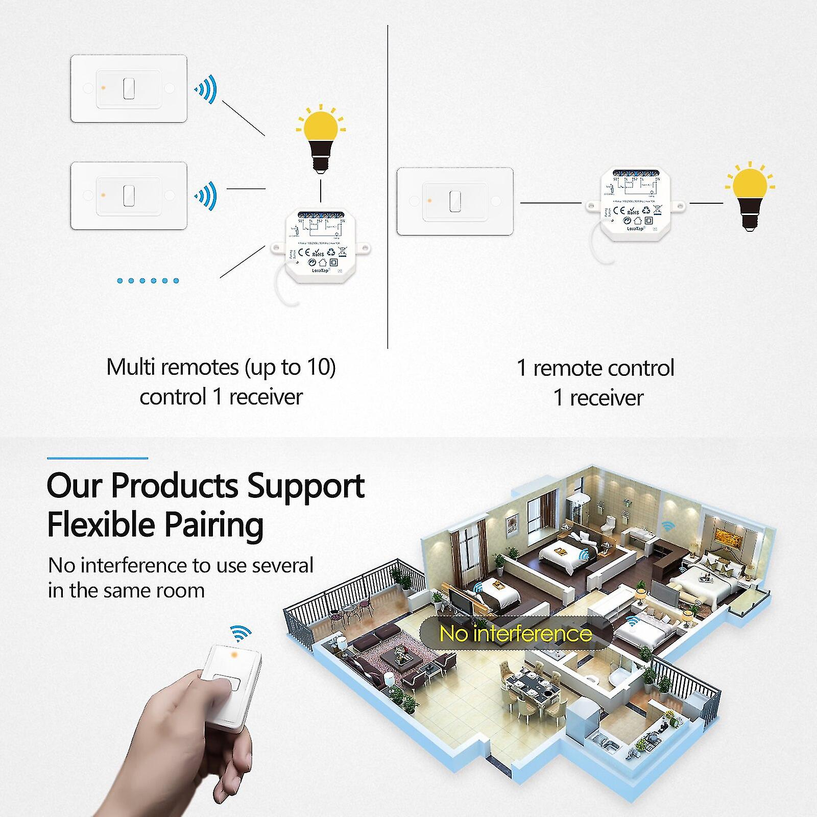 Loratap Wireless Relay Module With Us Standard 1 2 3 Gang Mountable And ...