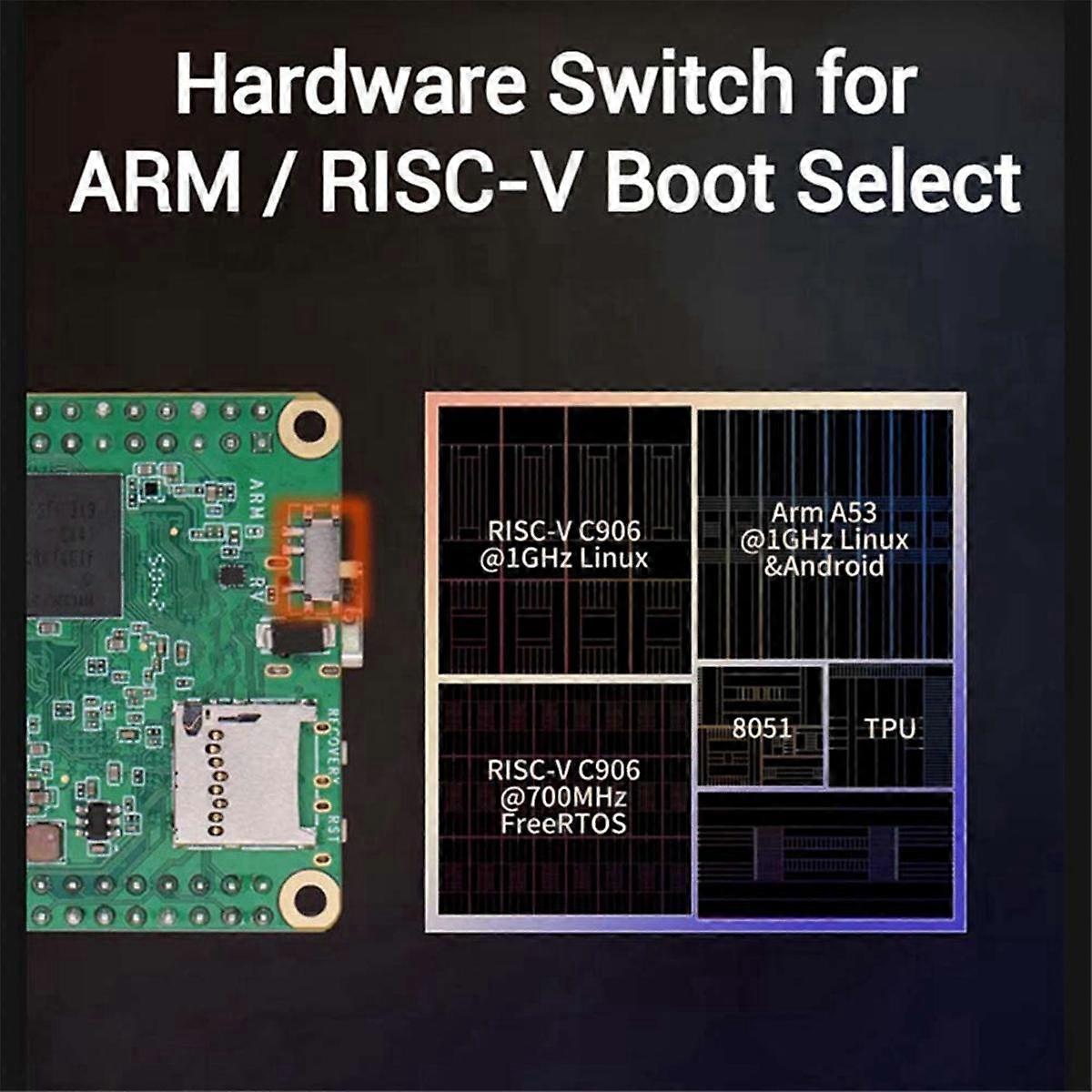 Milk-V Duo S Development Board C906 RISC-V ARM Support One-Click Switching ARM/RISC-V Startup ...