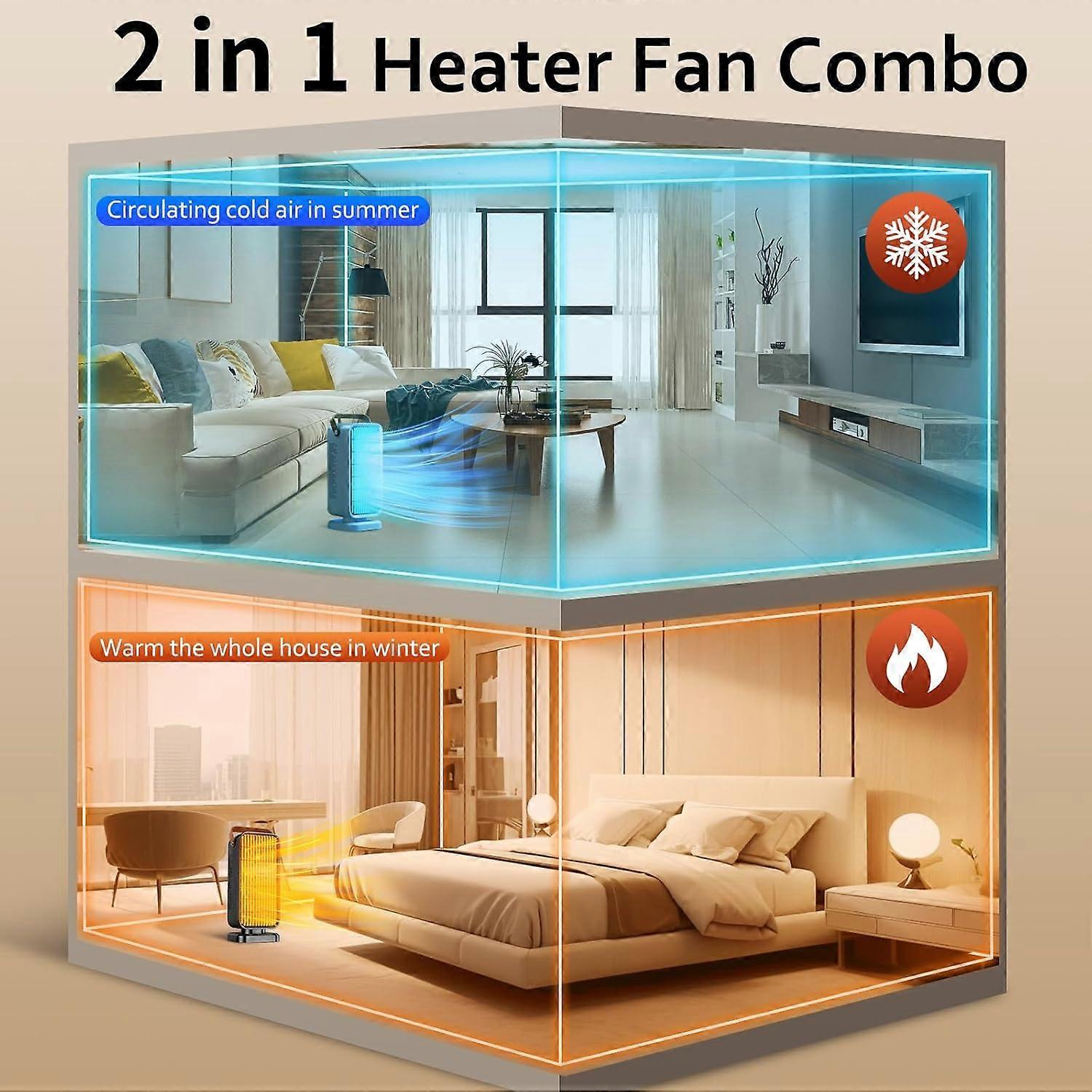 Ceramic Space Heater, 1500W, Indoor Use, Overheating Protection, Office ...