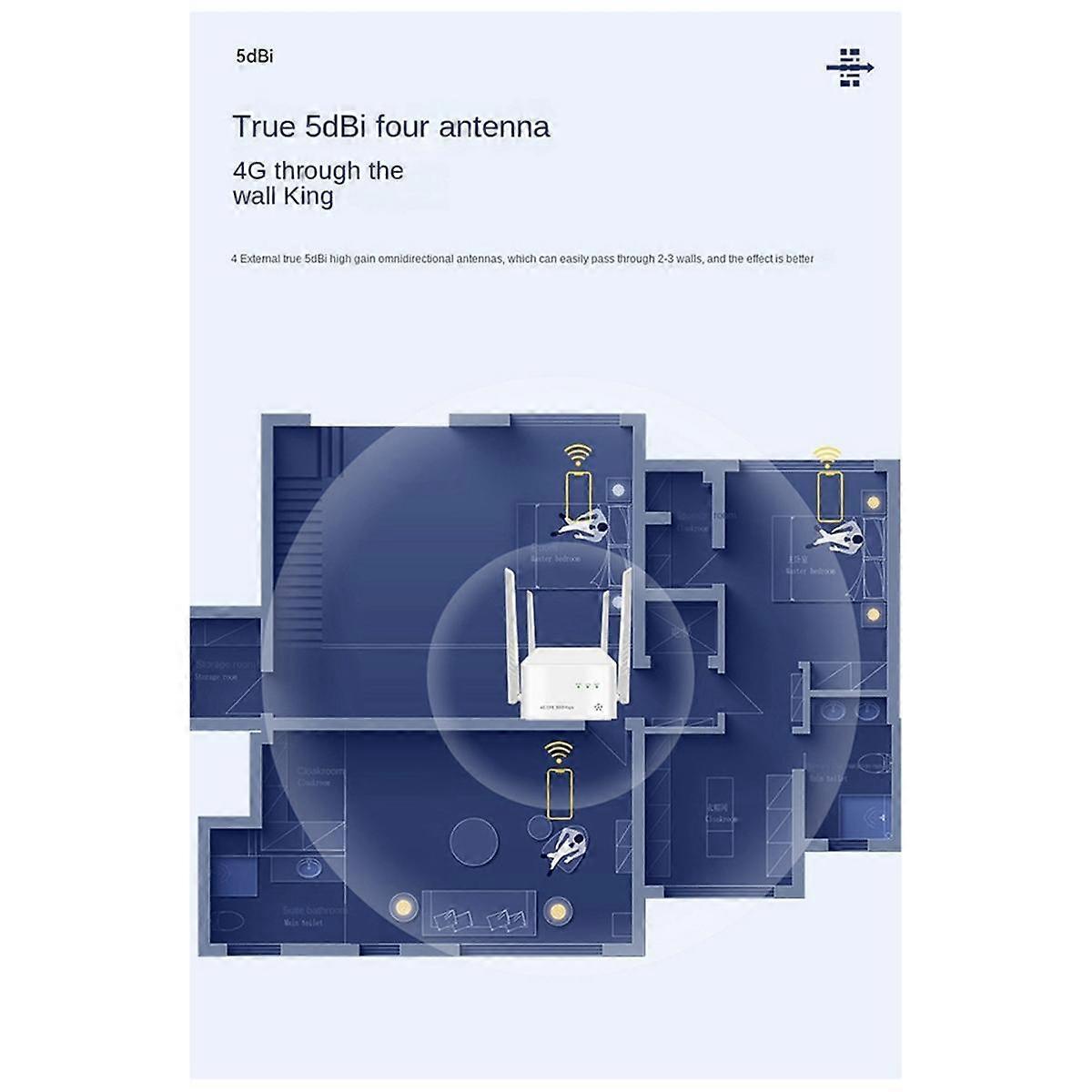 New 4G Home WiFi Router Wide Coverage 300M 2XRJ45 Cat4 4G LTE Sim Card ...