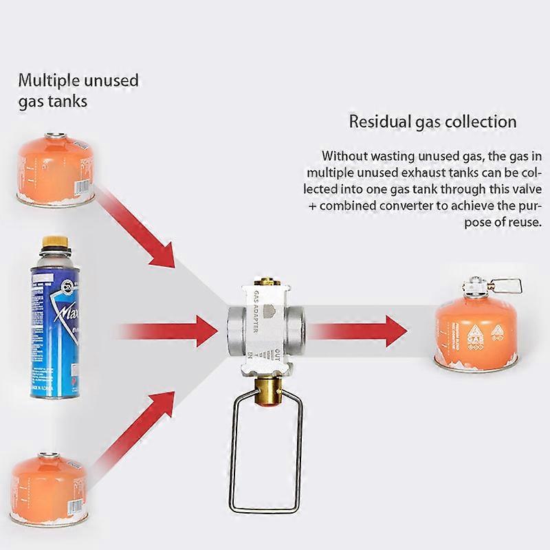 Camping Gas Saver Plus Gas Converter Shifter Refill Flat Tank ...