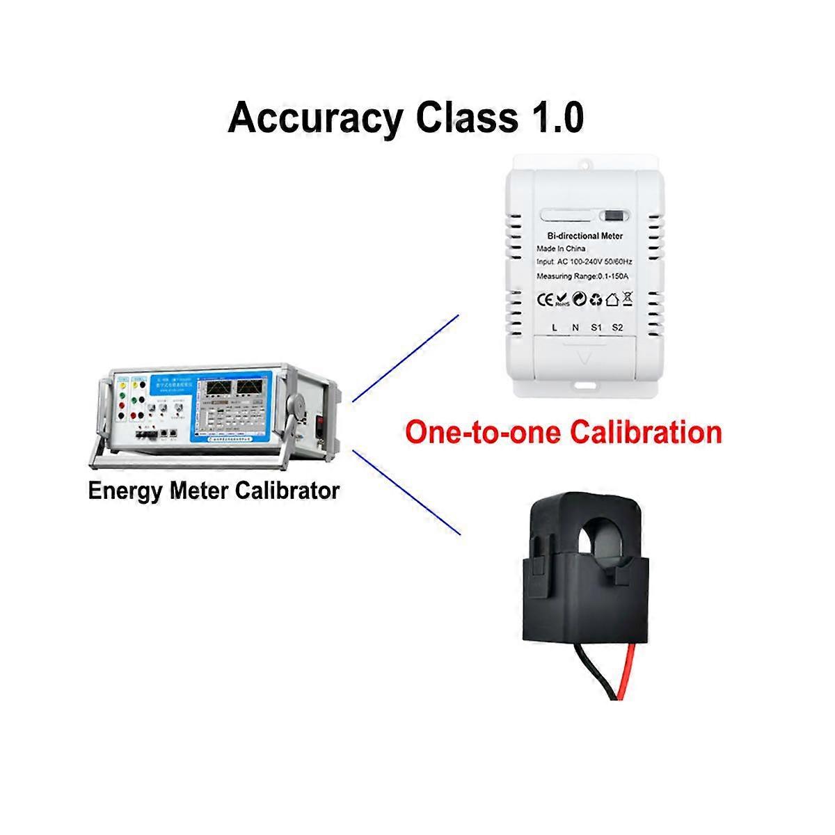Tuya Solar PV Bidirectional WiFi Energy Meter with CT 150A Two Way ...