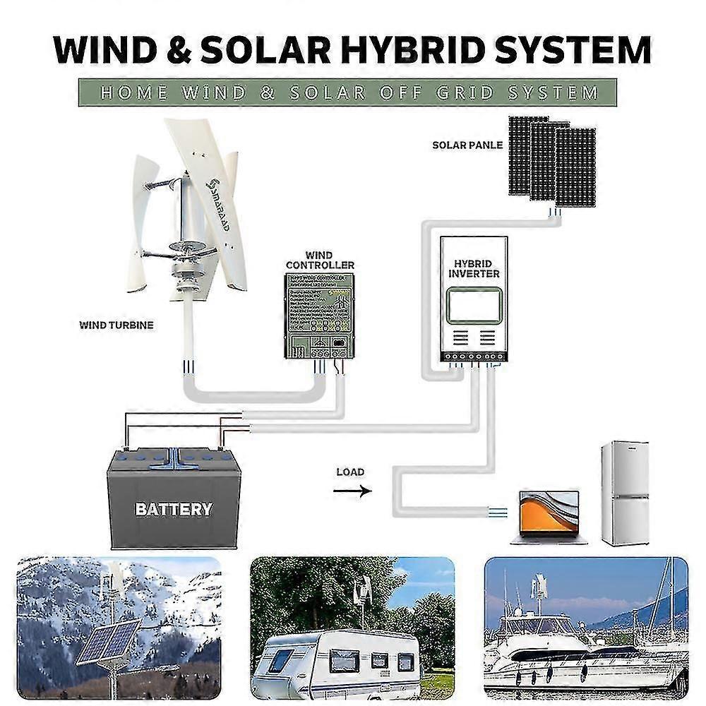 2000w Vertical Axis Wind Turbine 48v Alternative Energy Generator 220v ...
