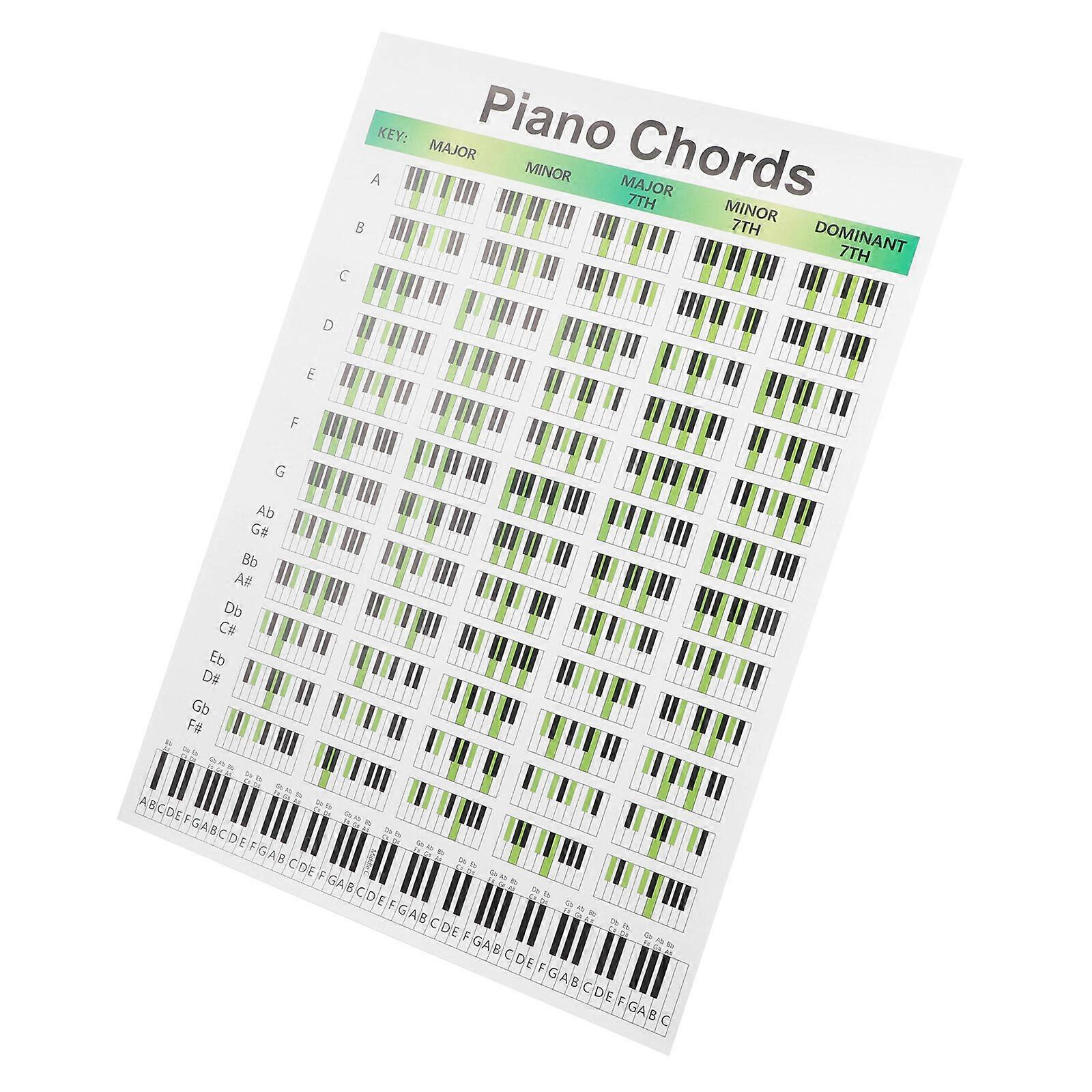 Piano Chord Learning Guide Piano Reference Chords Fingering Poster ...
