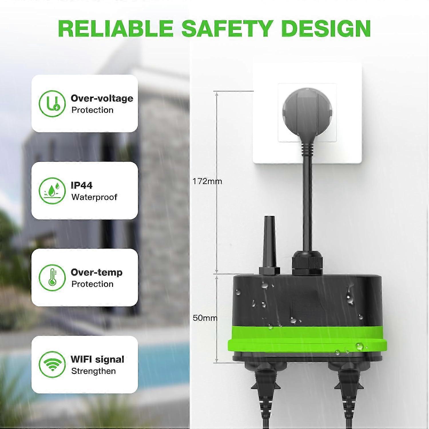 Tuya Double Socket Outdoor, Outdoor Socket, Waterproof, WLAN Socket ...