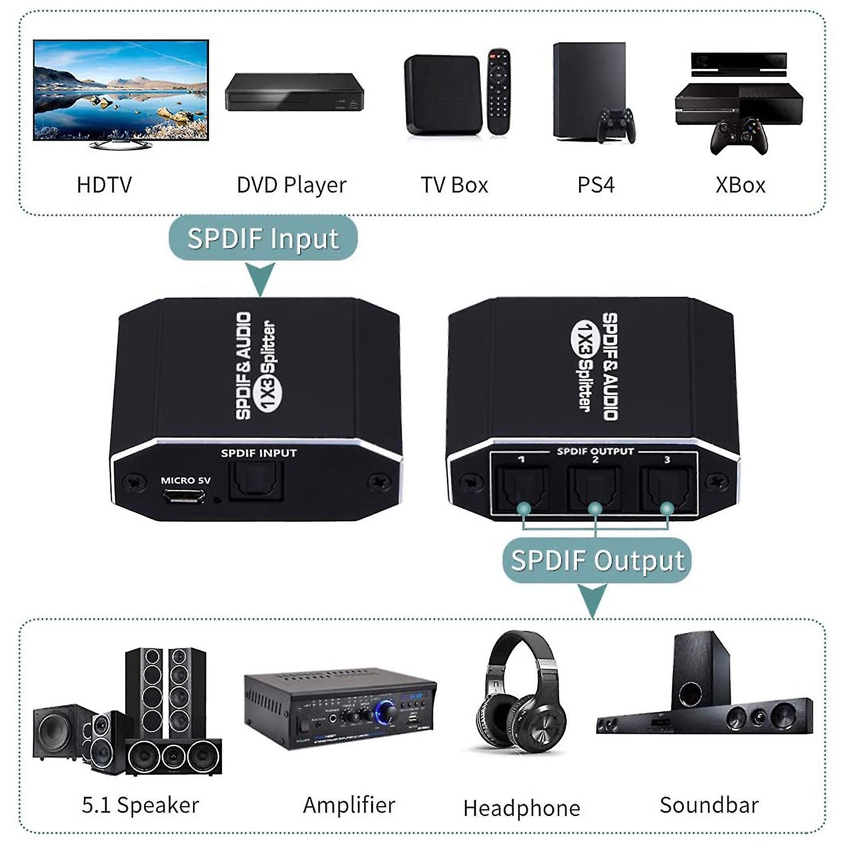 Digital Optical Audio Splitter 1X3, Spdif Toslink Optical Fiber Audio ...