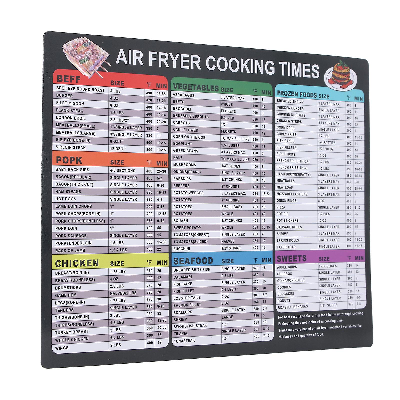 Fryer Cooking Times Cheat Sheet and Meat Temperature Guide Recipe Card ...