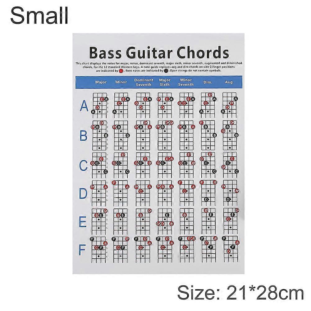 Bass Chord Chart For Guitar Chord Chart: 32 Essential Chords Every