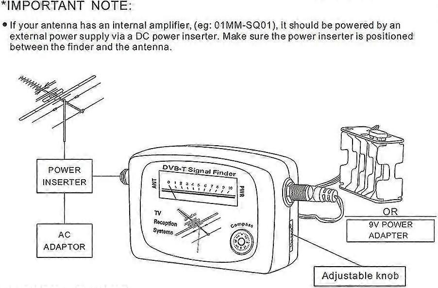 Signal Finder - Terrestrial Digital Signal Satellite Tv Antenna ...
