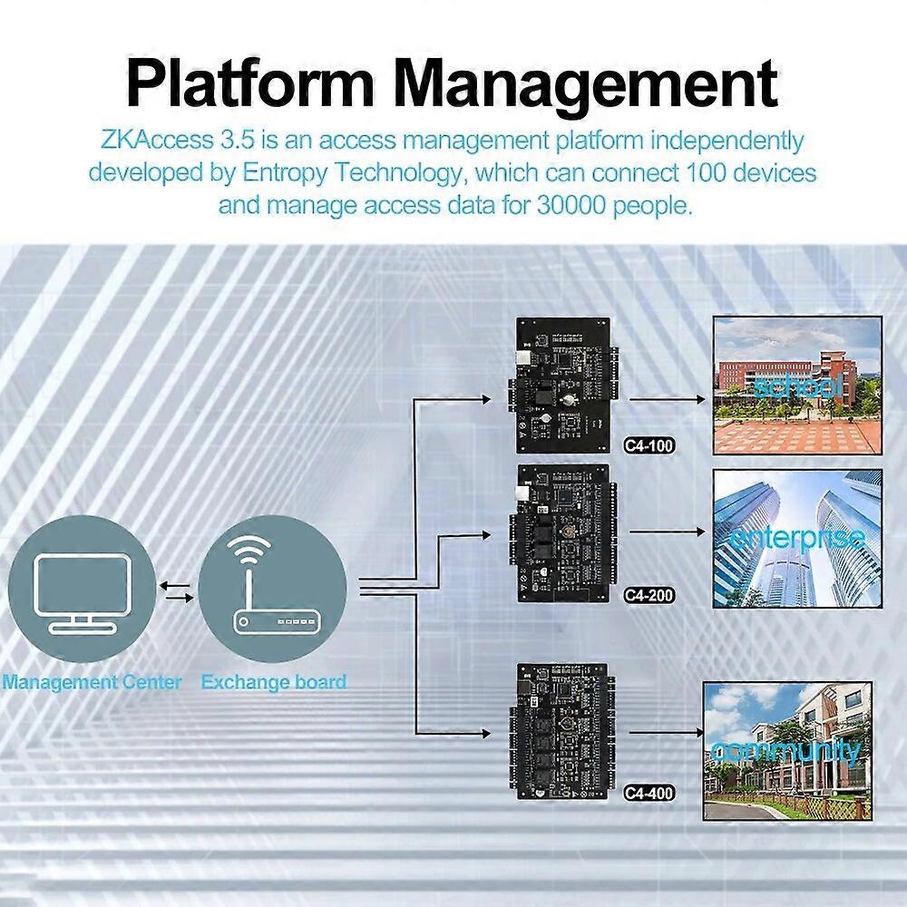 ZKteco 4 Door Access Control System Access Controller Panel With TCP/IP ...