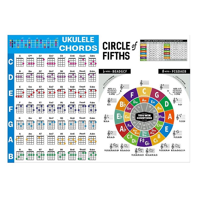 Ukulele Chords Poster, Educational Reference Guide Ukulele Chord Poster ...