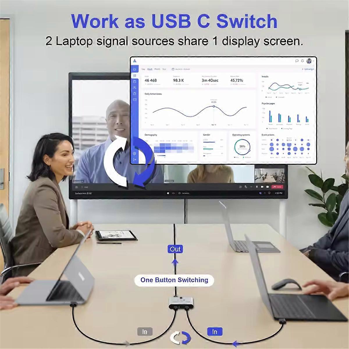 Bi Directional USB C Switch Splitter 8K USB C Switcher KVM 8K 60Hz 4K ...
