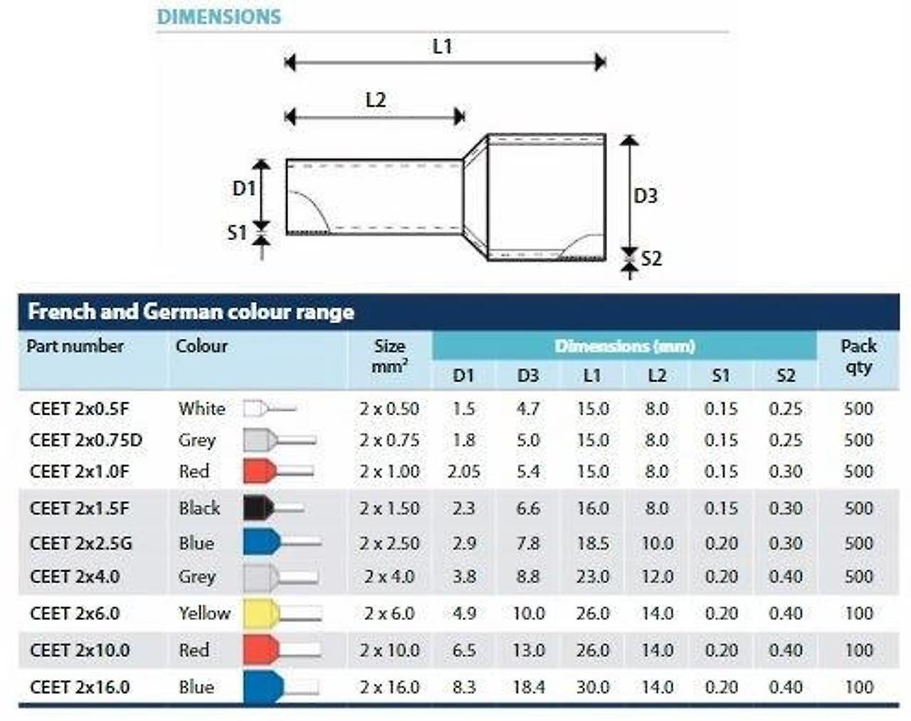 100pcs Dual Bootlace Crimp Ferrules Insulated Cord End Terminal | Fruugo UK