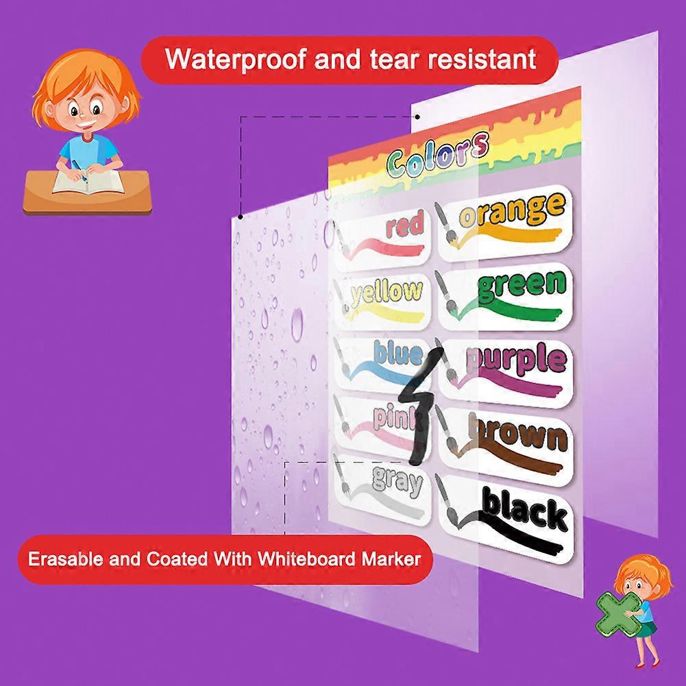 NEW HOT ABC Alphabet Chart + Numbers Shapes + Colors Poster Set ...