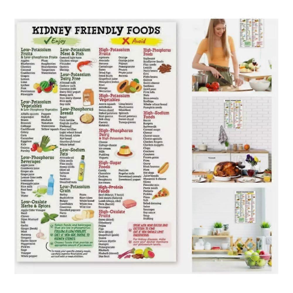 Kidney Friendly Food List Poster,Unframed Kidney Awareness Kidney Diet ...