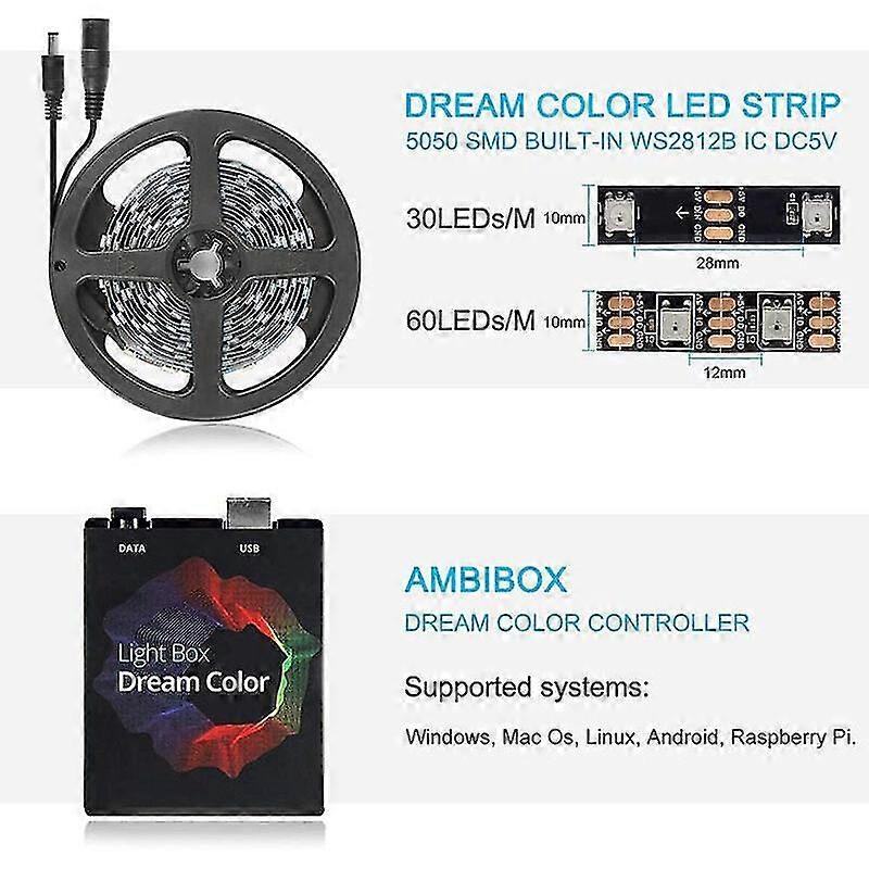 Led Tv Backlight, Tv Strip Lighting, Tv Screen And Pc Monitor, Tv ...
