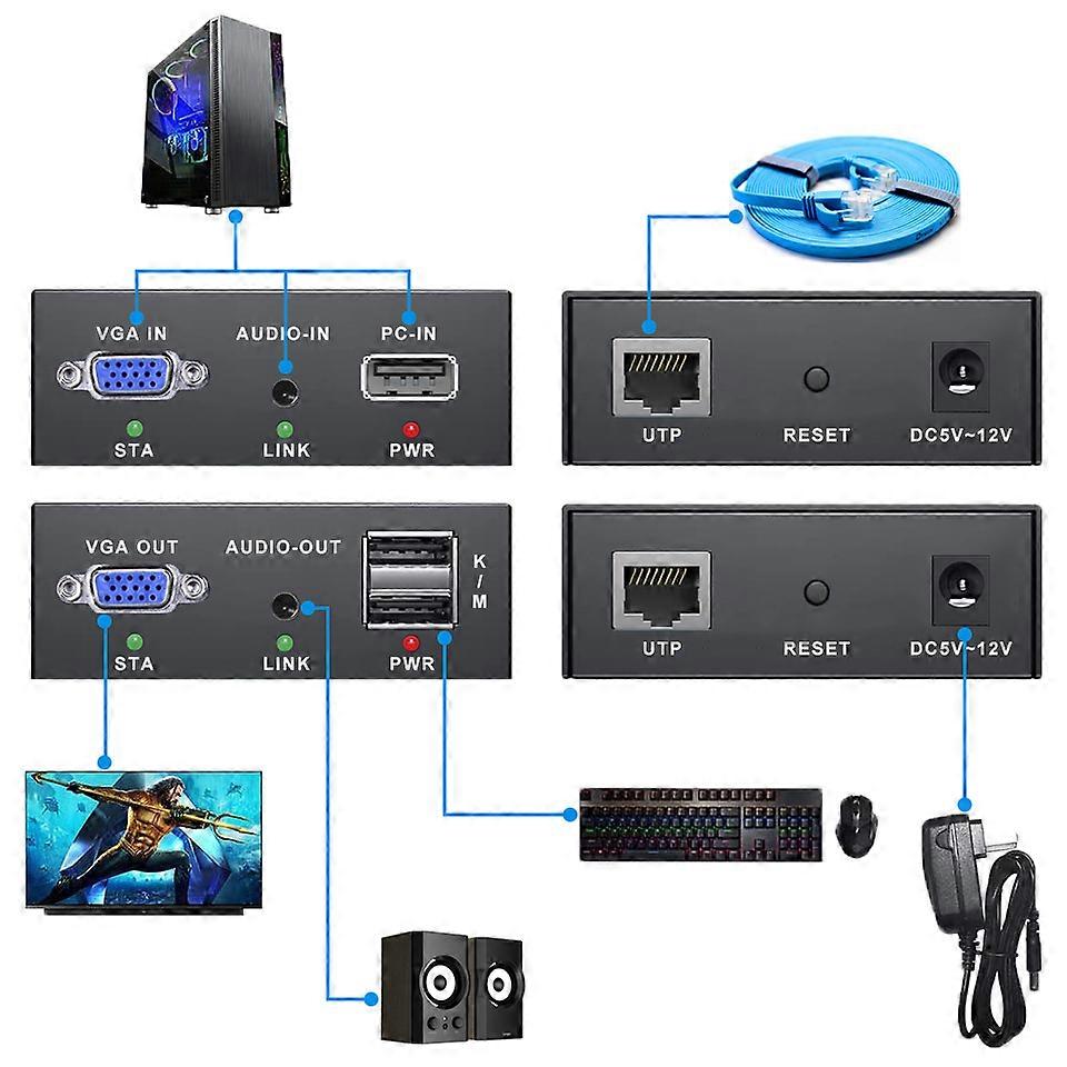 200m IP Network VGA KVM Extender RJ45 VGA Extender USB Over Cat5 Cat5e ...