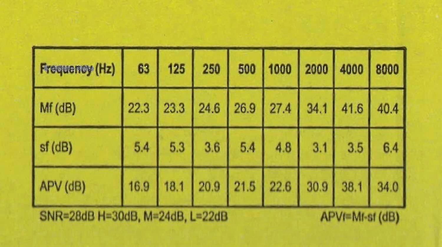 3m Ear Classic Ear Plugs, 50pairs Packed In Pairs, Yellow, Snr = 28db ...
