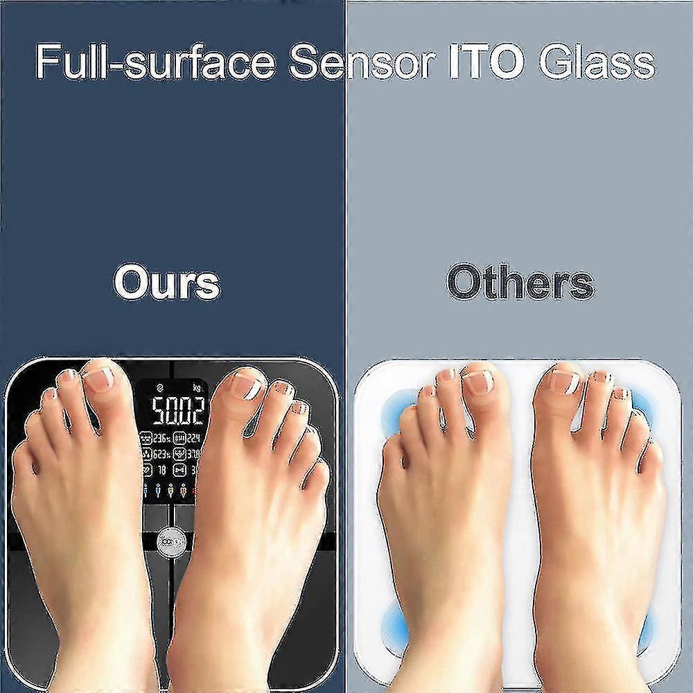 Scales For Body Weight And Fat Lescale Large Display Weight Scale High ...