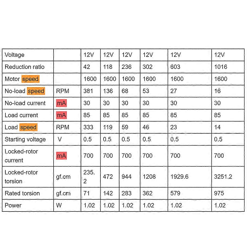 Mini Micro Metal Gear Motor N20 Dc12v Speed Reduction Cw/ccw Micro ...