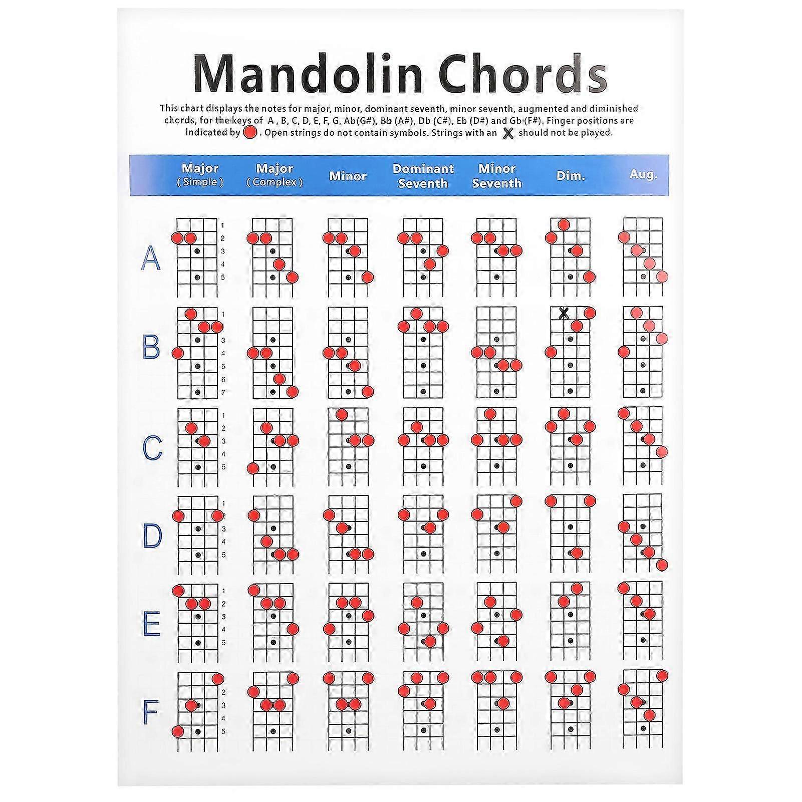 Practical Mandolin Chord Chart Fretboard Notes Coated Paper for ...