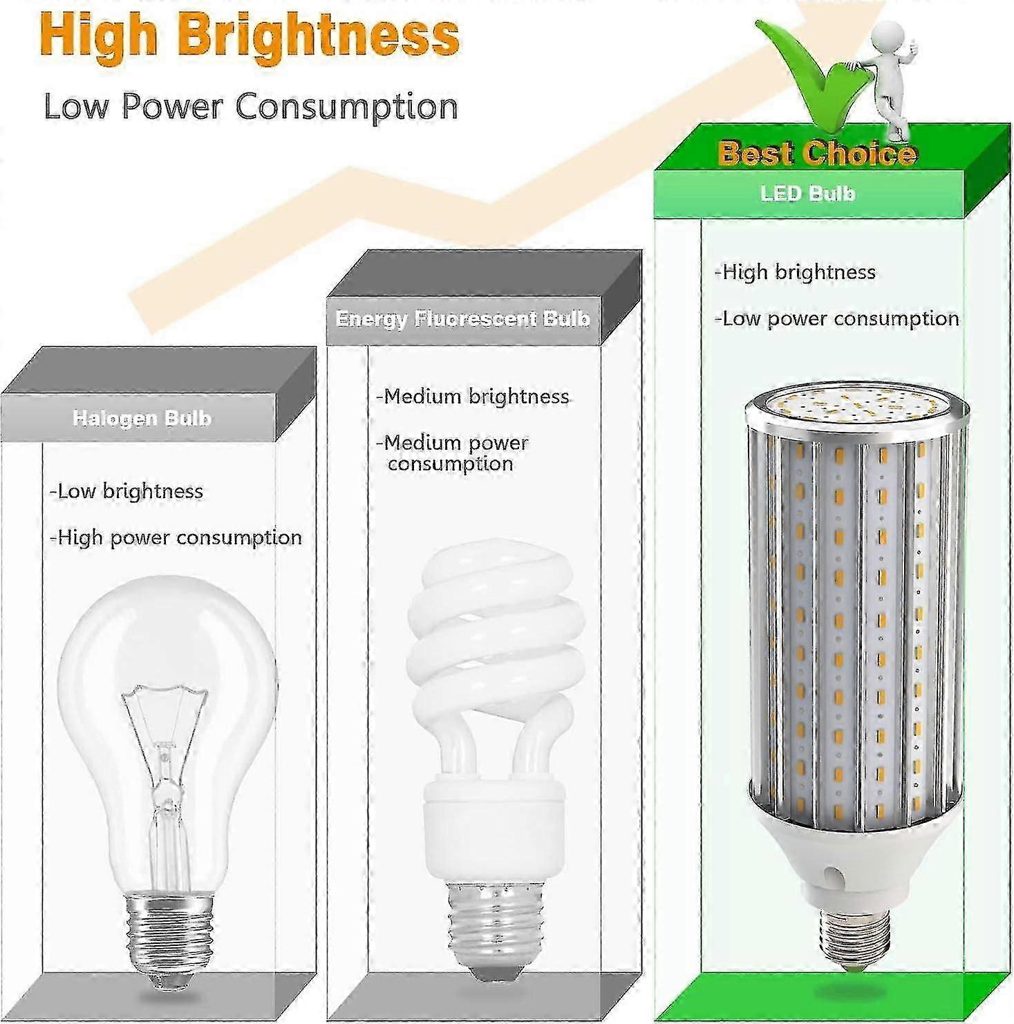 LED Bulbs E27 60W 6000K 5850LM 160X5730SMD Corn Light Bulb, 550W High ...