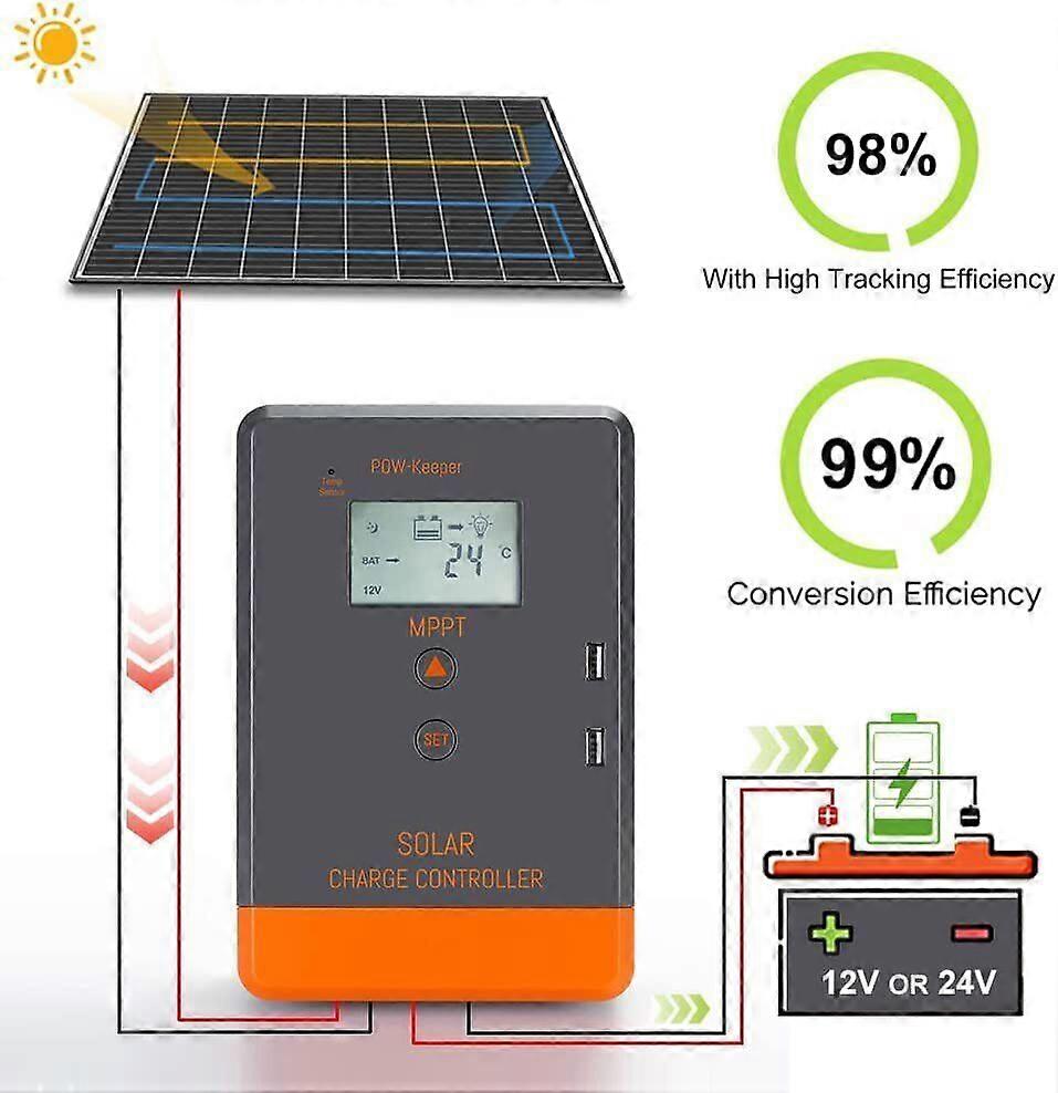 Maximum Power Point Tracking Solar Charge Controller MPPT 40A NEW ...