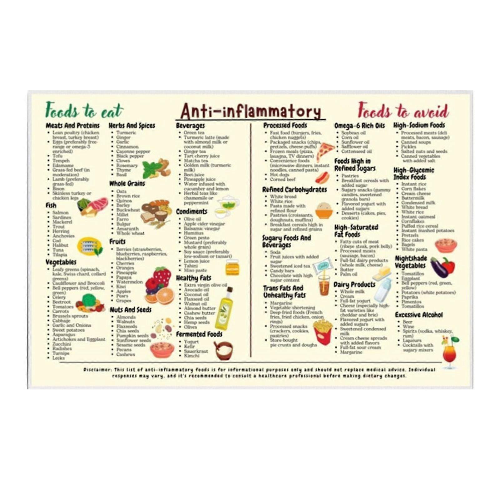 Anti-Inflammatory Diet Food Guide Poster Complete Anti-Inflammatory ...