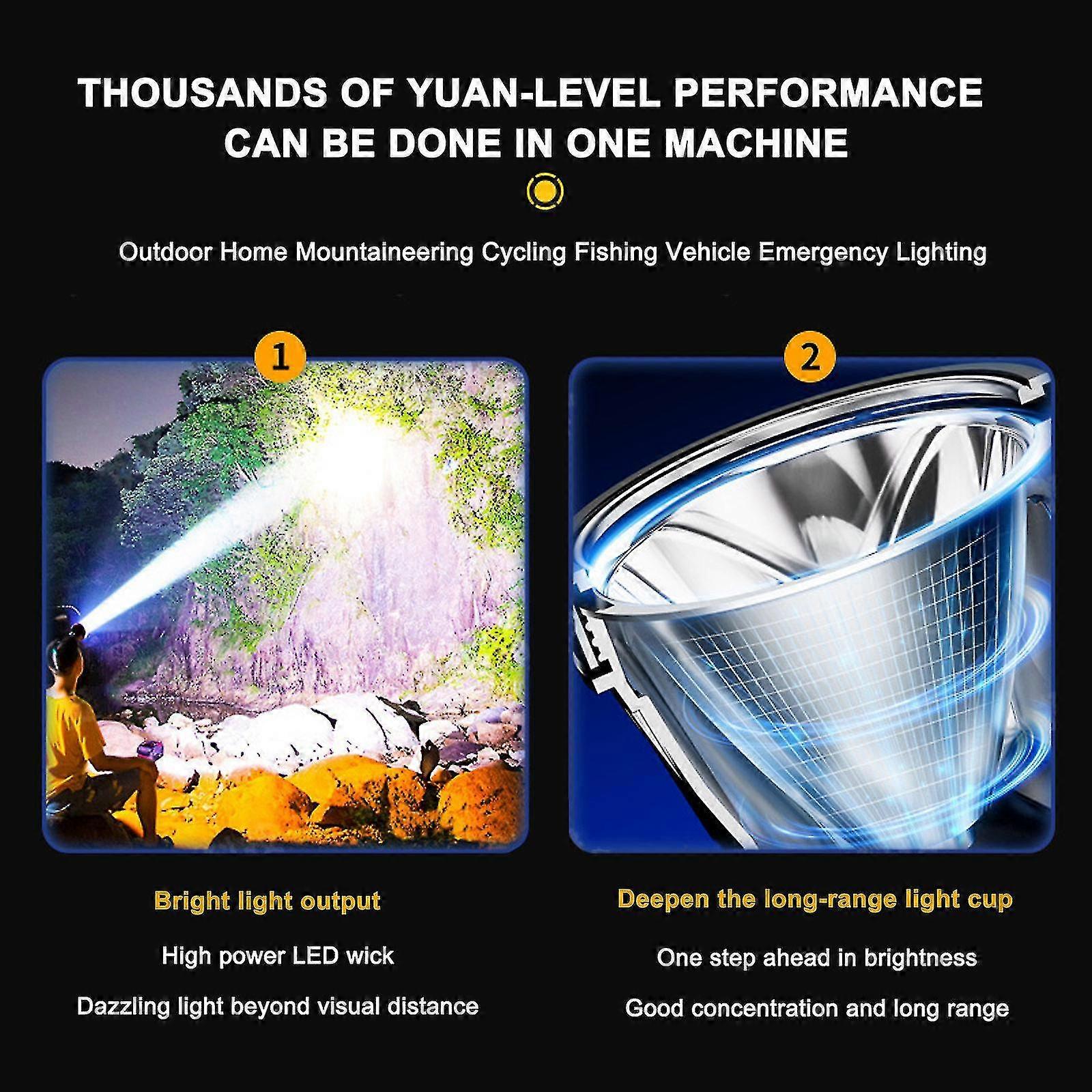 Super Bright Rechargeable High Power Headlamp, German Xpg High-power ...