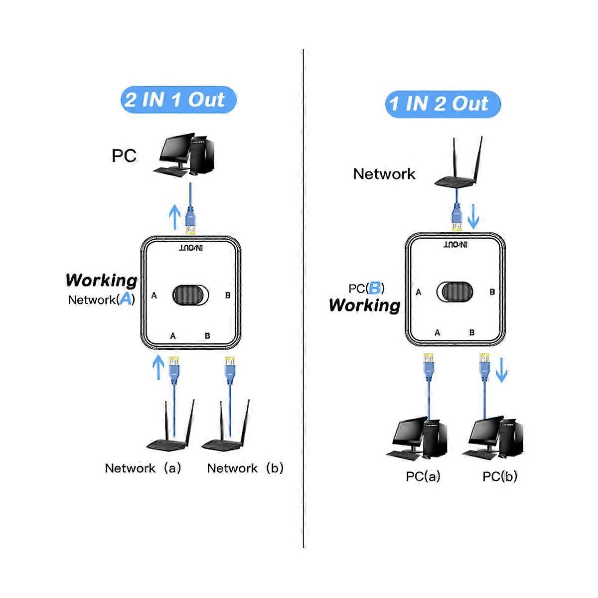 2 Port Gigabit Network Switch RJ45 Switch Network Splitter Cable ...