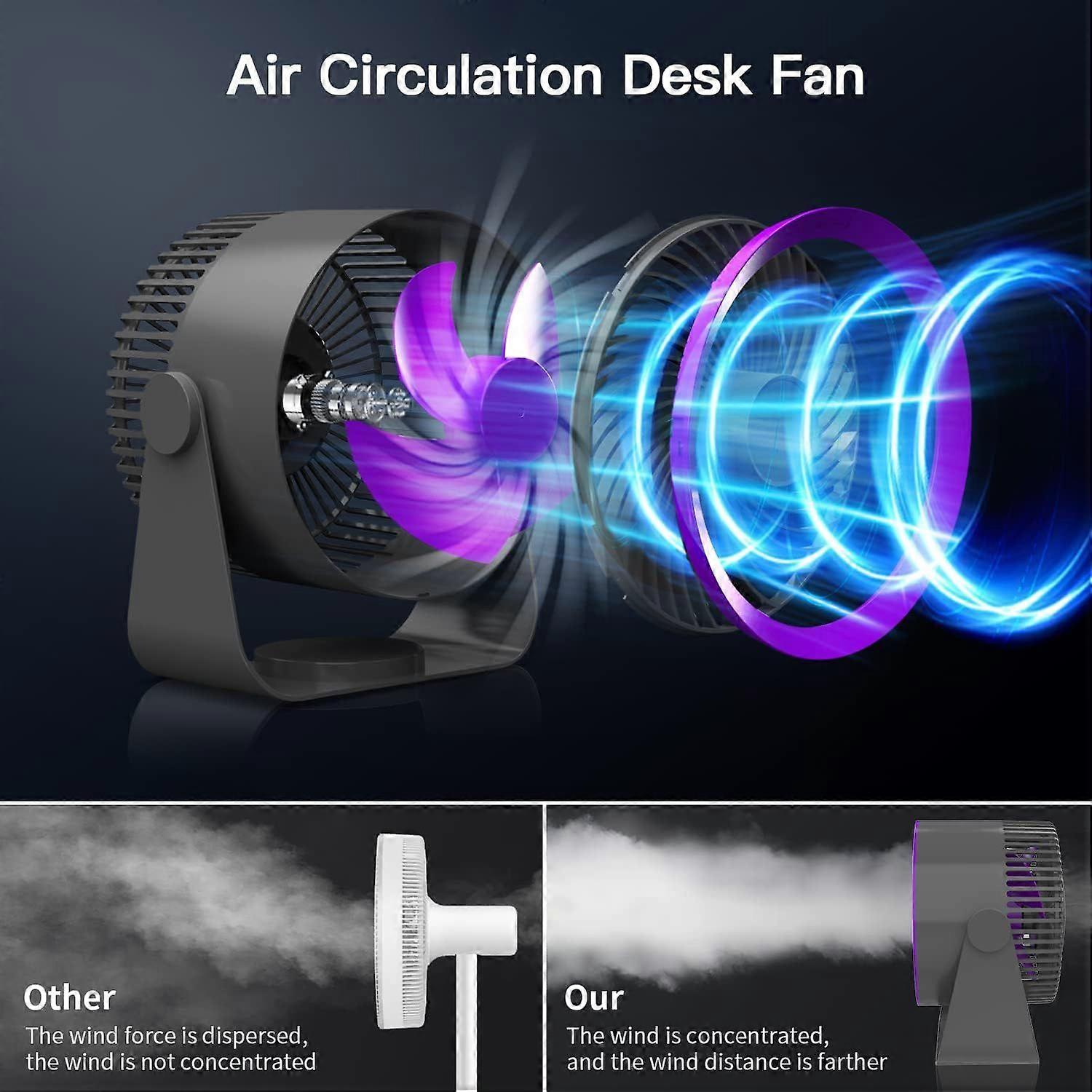 SQCLV Table Fan Air Circulation Fan, 6000mAh Rechargeable 9 Inch Desk ...