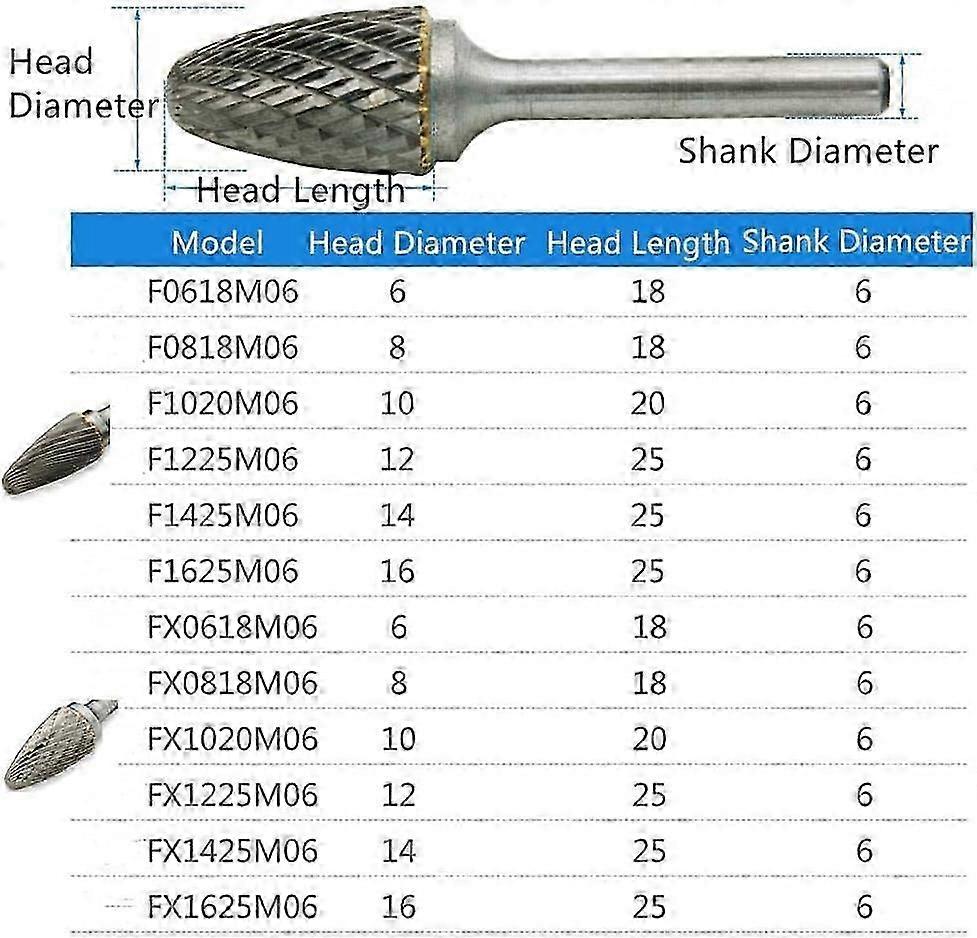 Rotary Milling Cutter For Woodworking - 6Mm Shank - Tungsten Carbide ...