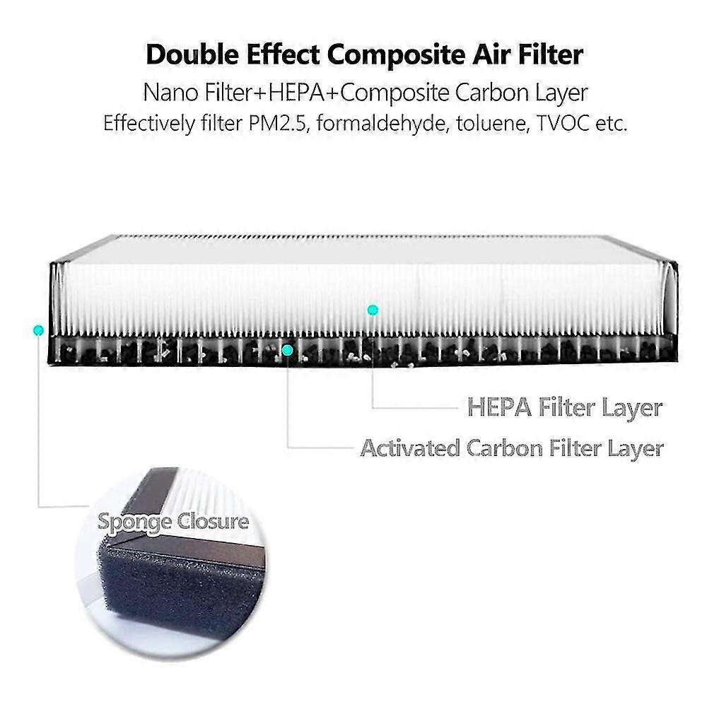 Tesla Model 3 Model Y Air Filter Hepa, Cabin Air Filter Hepa For Tesla ...