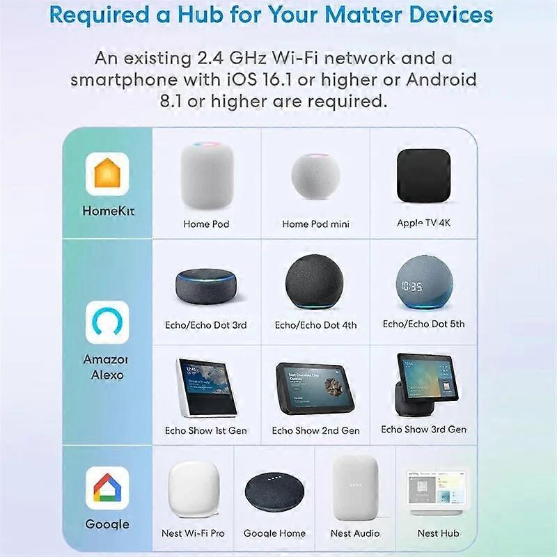 1/2CH Matter WiFi Smart Switch Module Relay Circuit Breaker Smart Home ...