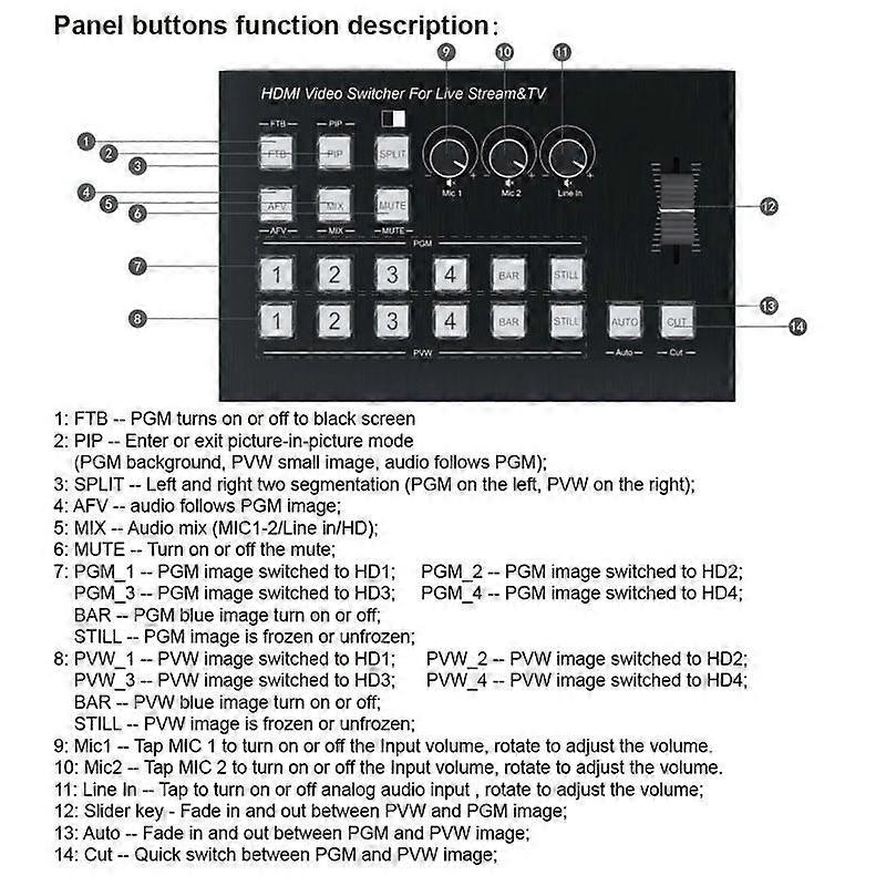 4 In 2 Out HDMI Guide Switchboard Type-C Capture Port OSD Display Game ...
