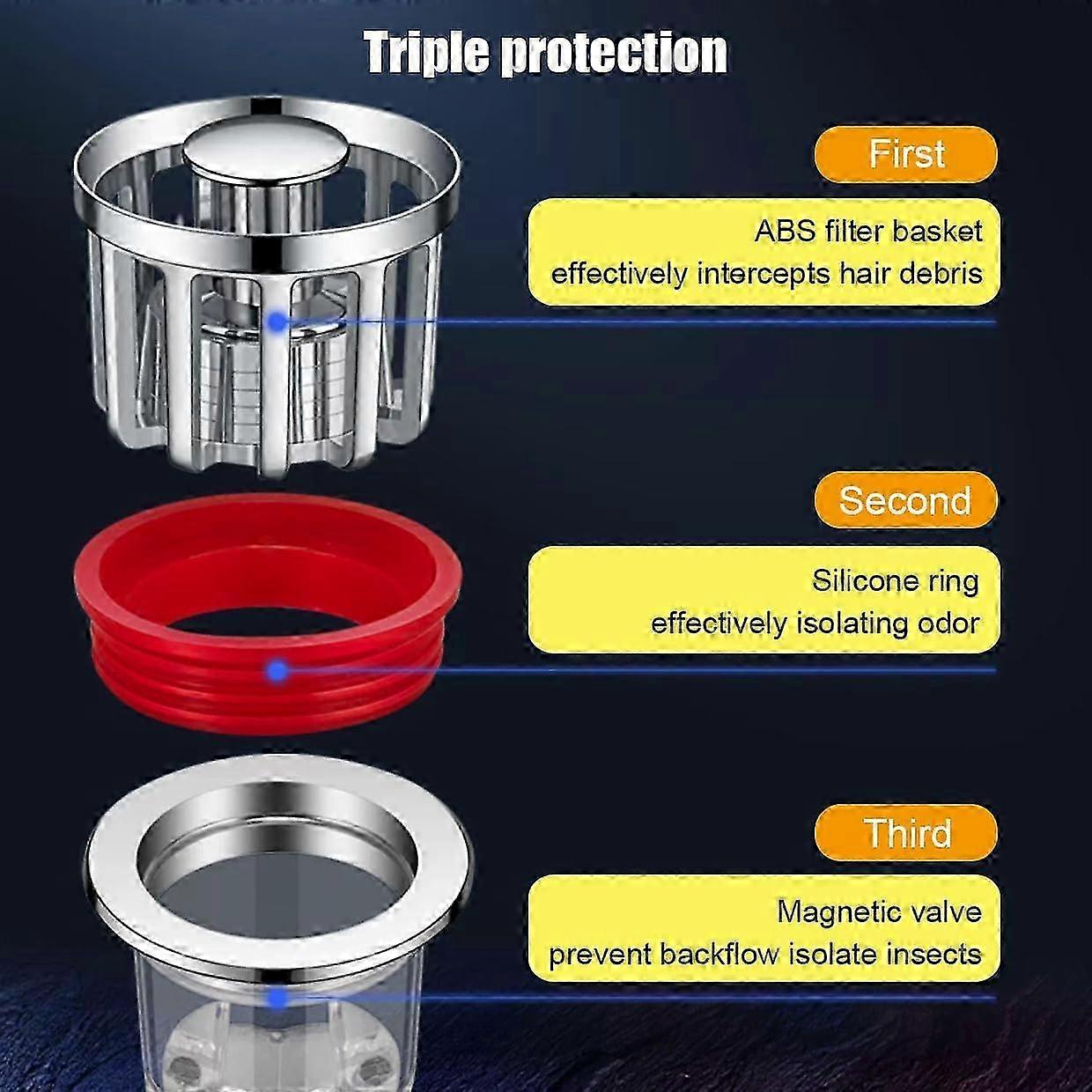 Shower Drain Backflow Preventer, Bathroom Toilet Floor Drain Backflow ...