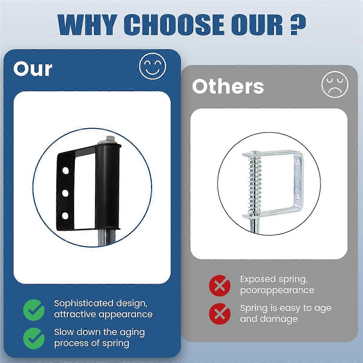 Heavy Duty Gate Caster, Spring Loaded Gate Wheel, Swivel Gate Caster ...