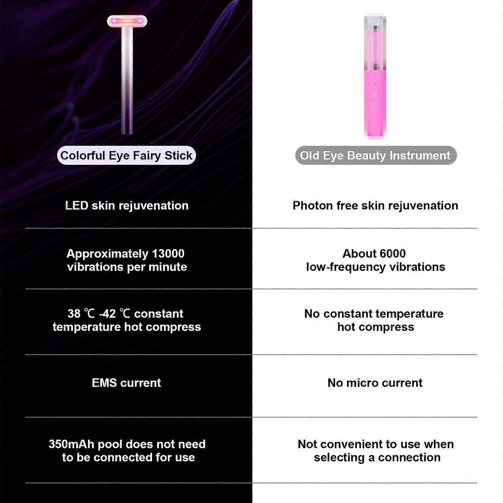 Complete Kit for Face and Neck | Microcurrent Facial Device for Anti ...