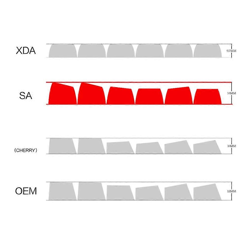 Unique SA Height Bow Keycaps, 160 Keys Double Shot White Keycap ...