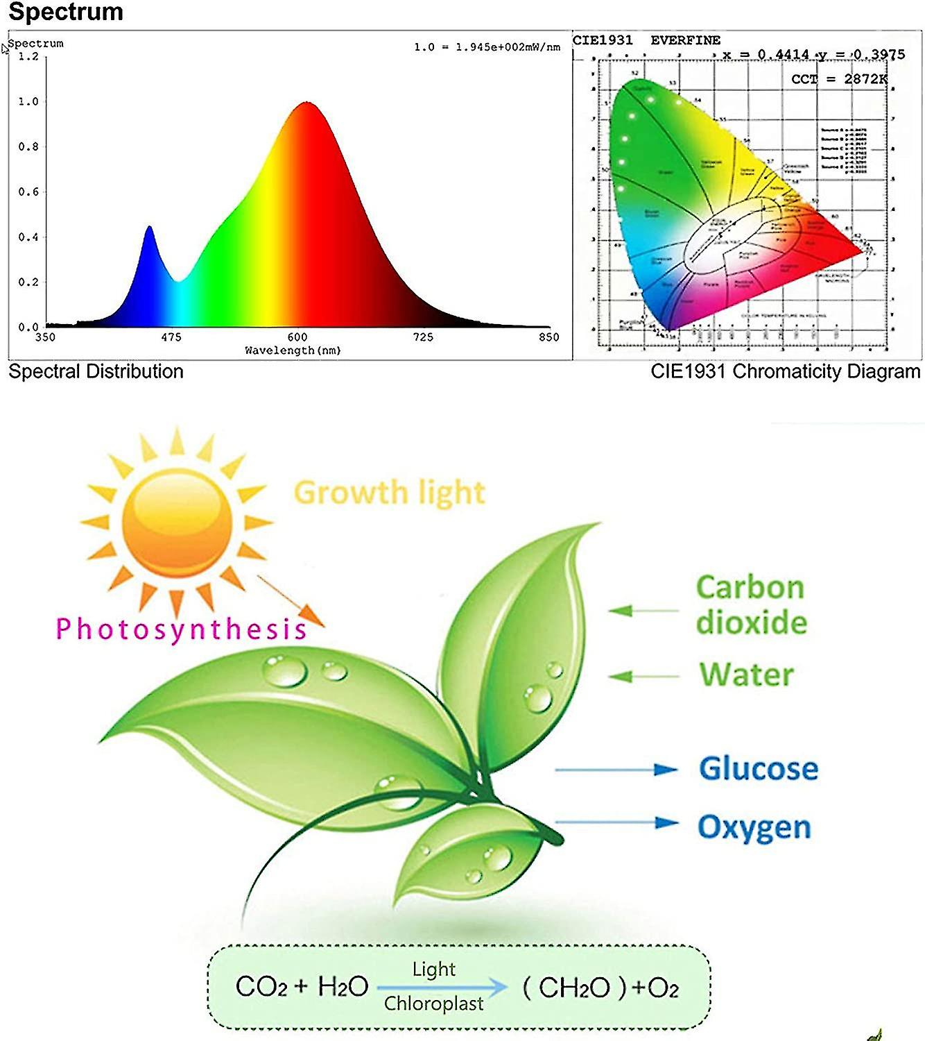 Horticultural Lamp, Full Spectrum Led Plant Growth Lamp With Uv ...