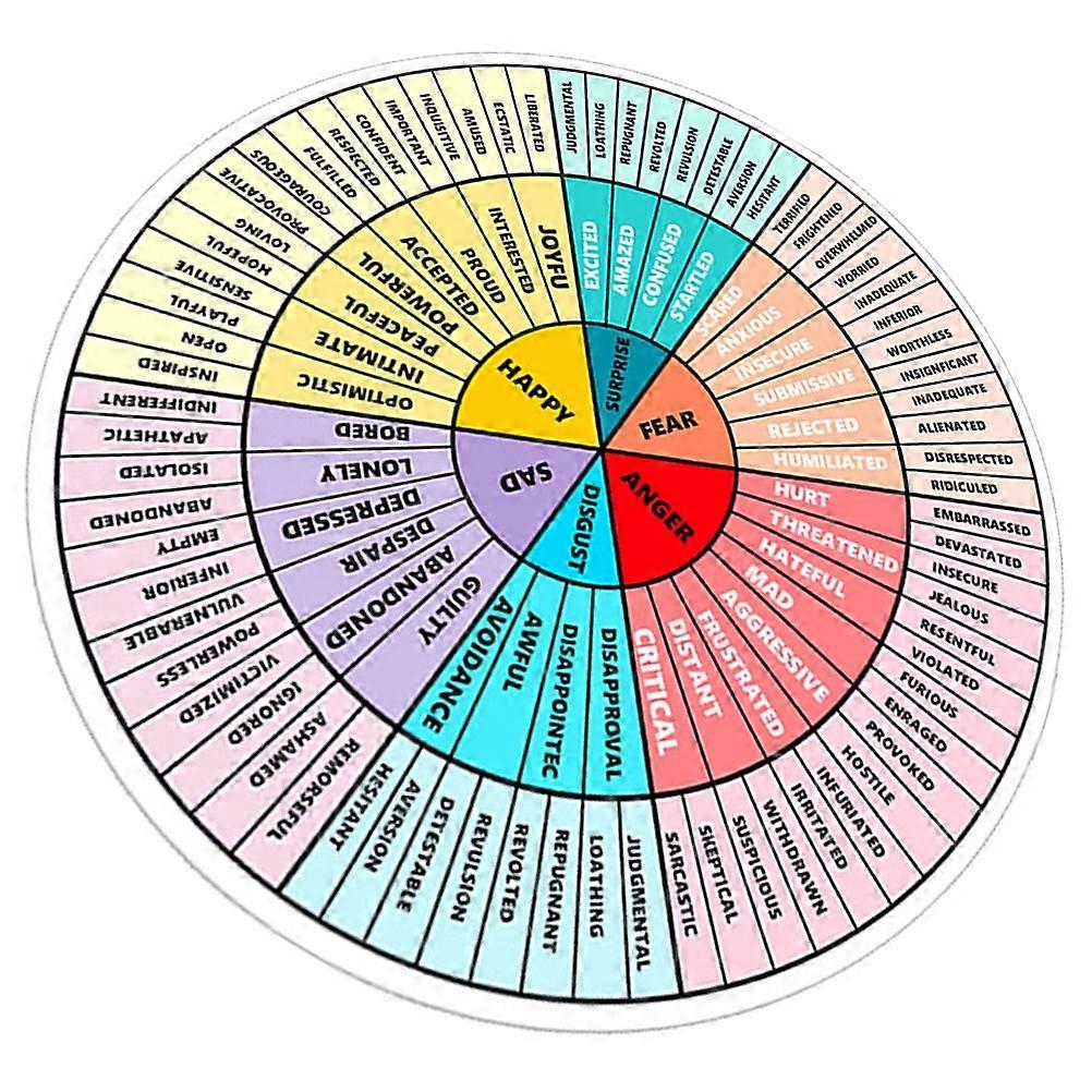 Magnetic Feeling Wheel Sticker Emotion Wheel Magnet Emotions Chart ...