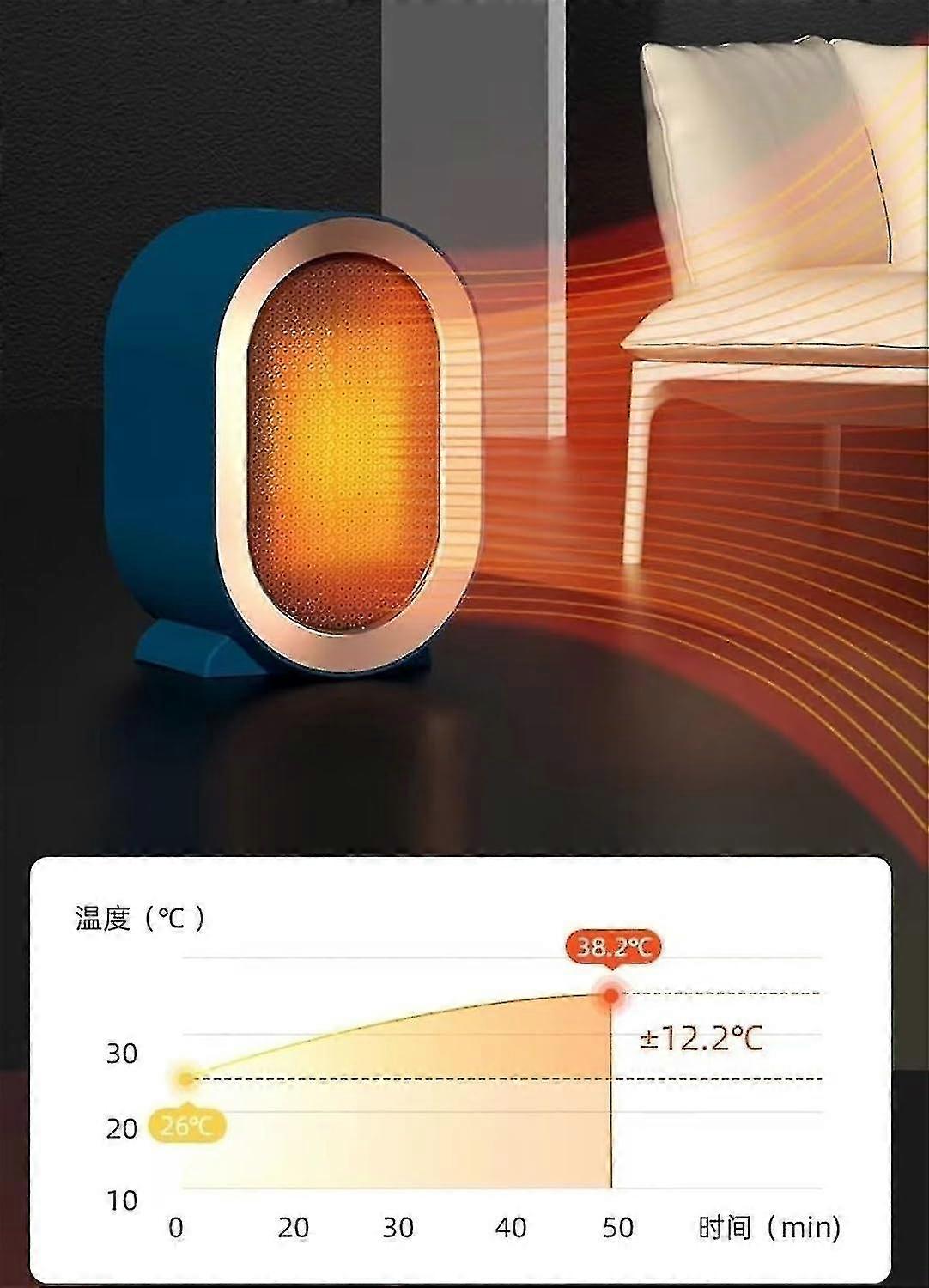 Ceramic Plug in Fan Heater Portable warmool Ceramic Heater with 2 Heat ...