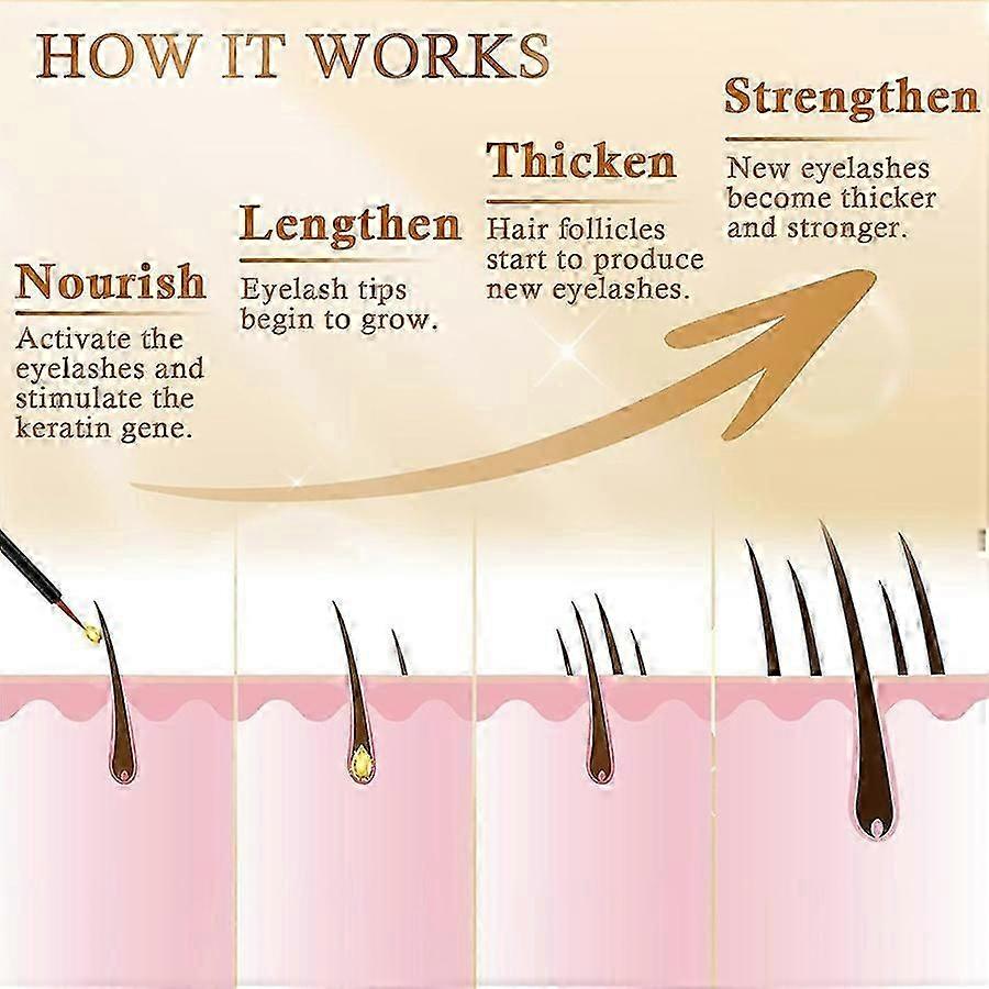 Lash By Maya Lash Serum Eyebrow Enhancing Serum Enhancer Growth | Fruugo UK